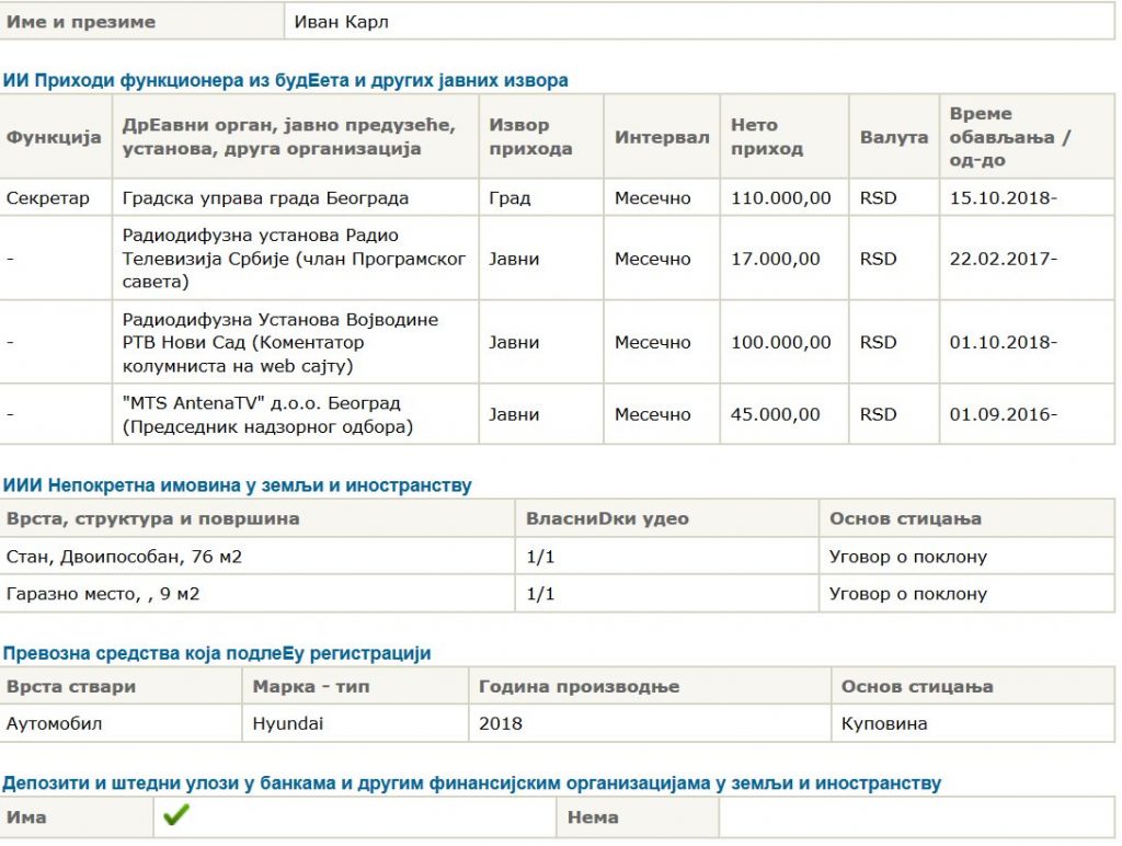 VOICE: Gradski sekretar za kulturu Beograda Ivan Karl na platnom spisku ...